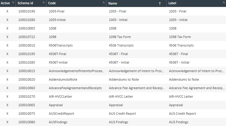 Document Definitions Admin Guide